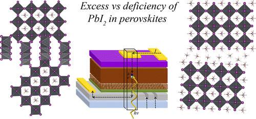 未反应的 PbI2 作为提高钙钛矿太阳能电池性能的双刃剑,Journal of the American Chemical Society ...