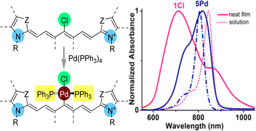 将 Pd(PPh3)2Hal 取代基轻松结合到聚甲炔、部花青和苝二酰亚胺中作为抑制分子间相互作用的手段,Journal of the ...