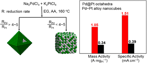 一锅法合成不同结构 Pd-Pt 双金属纳米晶的还原动力学定量分析,Journal of the American Chemical ...