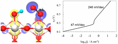 IrO2 (110) 表面析氧反应在恒定电位下具有自由能垒的反应机理,Journal of the American Chemical ...