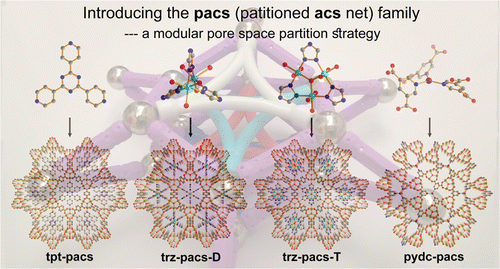 Multivariable Modular Design of Pore Space Partition,Journal of the ...