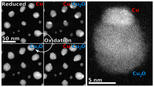 Visualizing the Cu/Cu2O Interface Transition in Nanoparticles with Environmental Scanning ...
