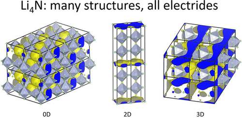 Structural Diversity and Electron Confinement in Li4N: Potential for 0 ...