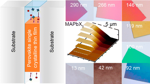 General Space-Confined On-Substrate Fabrication of Thickness-Adjustable Hybrid Perovskite Single ...