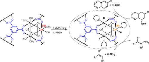 用于催化硼氢化和氢膦化反应的多孔金属-有机骨架中的氢化铈二次构建单元,Journal of the American Chemical ...