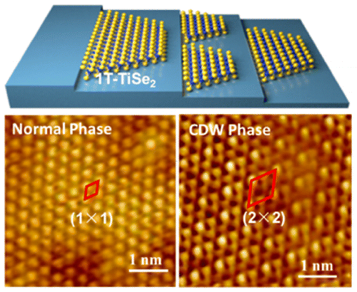 通过化学气相传输控制合成具有电荷密度波跃迁的二维 1T-TiSe2,Journal of the American Chemical ...