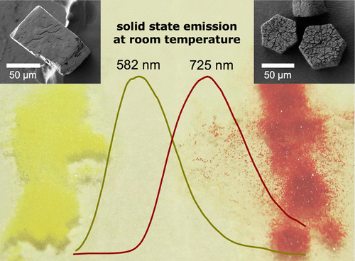 Luminescent CdSe Superstructures: A Nanocluster Superlattice and a ...