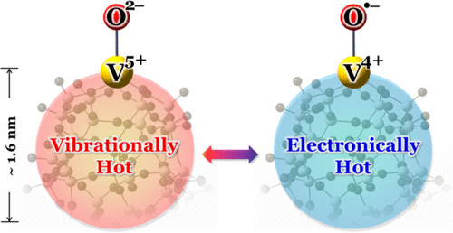 Does Each Atom Count in the Reactivity of Vanadia Nanoclusters?,Journal ...