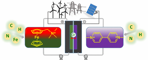 Long-Cycling Aqueous Organic Redox Flow Battery (AORFB) toward ...