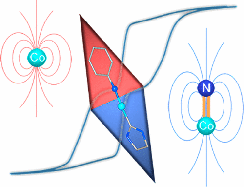 Two-Coordinate Co(II) Imido Complexes as Outstanding Single-Molecule ...
