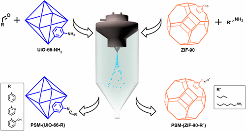 Spray Drying for Making Covalent Chemistry: Postsynthetic Modification of Metal–Organic ...
