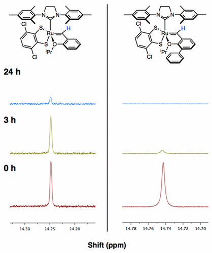 Fast-Initiating, Ruthenium-based Catalysts for Improved Activity in ...