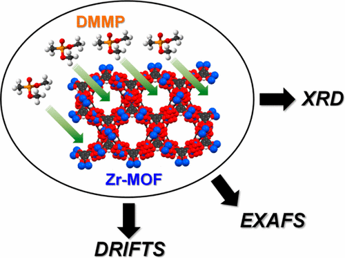 In Situ Probes of Capture and Decomposition of Chemical Warfare Agent Simulants by Zr-Based ...