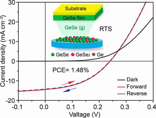 GeSe Thin-Film Solar Cells Fabricated by Self-Regulated Rapid Thermal ...