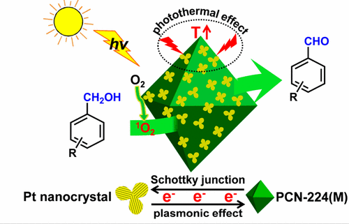 Singlet Oxygen-Engaged Selective Photo-Oxidation over Pt Nanocrystals ...