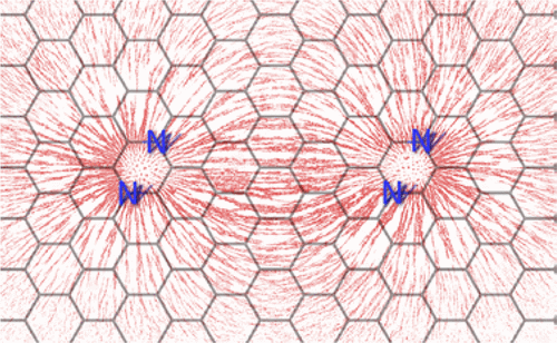 Doping with Graphitic Nitrogen Triggers Ferromagnetism in Graphene ...