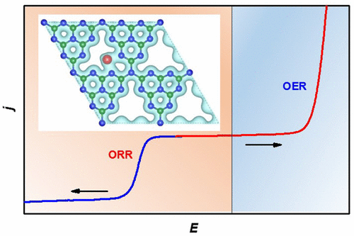 Molecule-Level g-C3N4 Coordinated Transition Metals as a New Class of ...