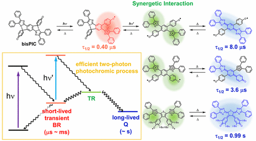 Rate-Tunable Stepwise Two-Photon-Gated Photoresponsive Systems ...