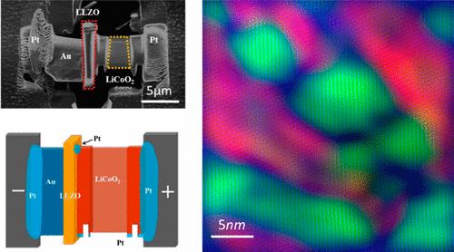 电化学脱锂诱导全固态电池中 LiCoO2 阴极结构演变的原位原子级观察,Journal of the American Chemical ...