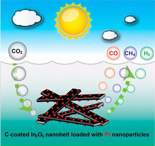 Photocatalytic CO2 Reduction by Carbon-Coated Indium-Oxide Nanobelts ...