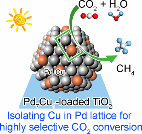 Isolation of Cu Atoms in Pd Lattice: Forming Highly Selective Sites for ...