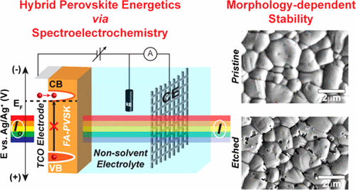 Determining Band-Edge Energies and Morphology-Dependent Stability of ...