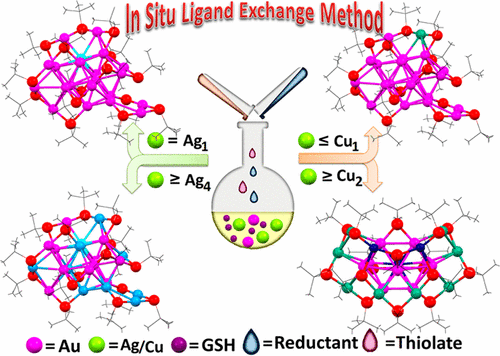 In Situ Two-Phase Ligand Exchange: A New Method for the Synthesis of Alloy Nanoclusters with ...