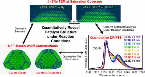 Quantitative and Atomic-Scale View of CO-Induced Pt Nanoparticle ...
