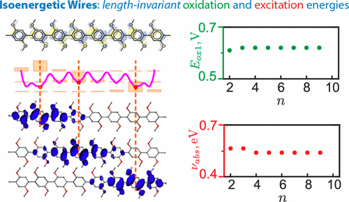 Poly-p-hydroquinone Ethers: Isoenergetic Molecular Wires with Length ...