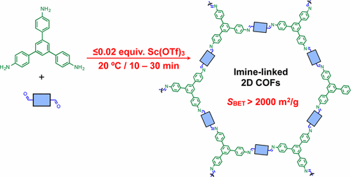 Rapid, Low Temperature Formation of Imine-Linked Covalent Organic Frameworks Catalyzed by Metal ...