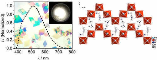 White-Light Emission and Structural Distortion in New Corrugated Two ...