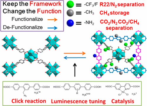 Dynamic Spacer Installation for Multirole Metal–Organic Frameworks: A ...