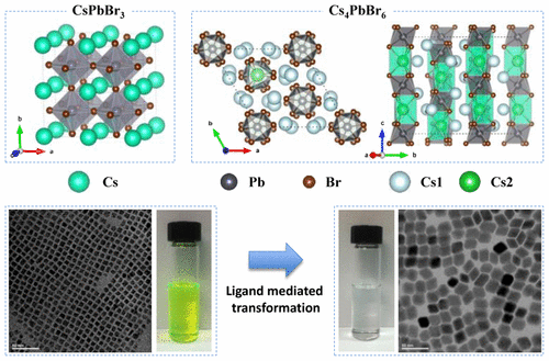 Ligand Mediated Transformation of Cesium Lead Bromide Perovskite Nanocrystals to Lead Depleted ...