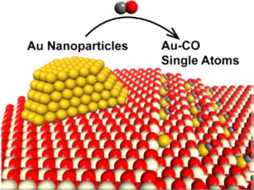 Toward Rational Design of Oxide-Supported Single-Atom Catalysts: Atomic ...