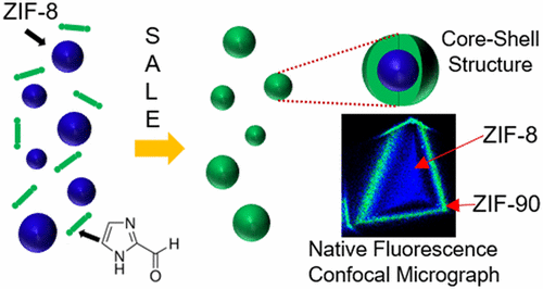 Structural and Mechanistic Differences in Mixed-Linker Zeolitic Imidazolate Framework Synthesis ...