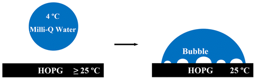 Stability of Nanobubbles Formed at the Interface between Cold Water and ...