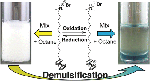 Demulsification of Redox-Active Emulsions by Chemical Oxidation ...