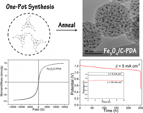One-Pot Synthesis of Fe(III)–Polydopamine Complex Nanospheres ...