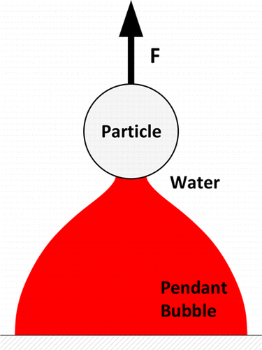 An Analysis of Bubble Deformation by a Sphere Relevant to the Measurements of Bubble–Particle ...