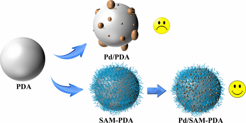 Surface-Engineered Polydopamine Particles as an Efficient Support for ...