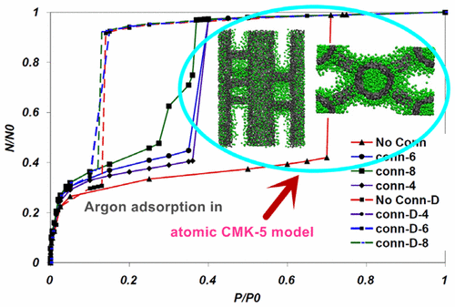 有序二氧化硅模板的CMK介孔碳的分子建模和吸附性能,Langmuir - X-MOL