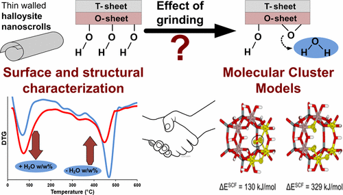 Surface Characterization of Mechanochemically Modified Exfoliated Halloysite Nanoscrolls ...