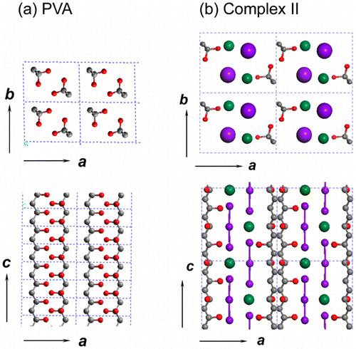 Quantitative Crystal Structure Analysis of Poly(vinyl Alcohol)–Iodine ...