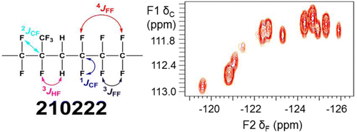 Multidimensional 19F NMR Analyses of Terpolymers from Vinylidene ...