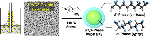 Colloidal Crystallization and Ionic Liquid Induced Partial β-Phase ...