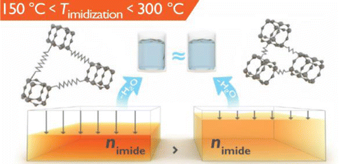 Thermal Imidization Kinetics of Ultrathin Films of Hybrid Poly(POSS ...