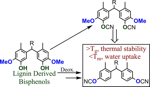 Effects of o-Methoxy Groups on the Properties and Thermal Stability of ...
