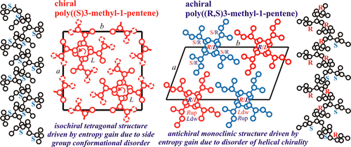 Crystal Structure of Isotactic Poly((R,S)-3-methyl-1-pentene ...