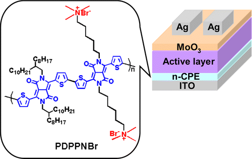 Alcohol-Soluble n-Type Conjugated Polyelectrolyte as Electron Transport ...