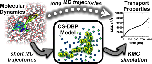 Chemically Specific Dynamic Bond Percolation Model for Ion Transport in ...
